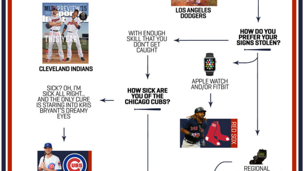 2016 MLB playoff flowchart: Which team should you be rooting for ...