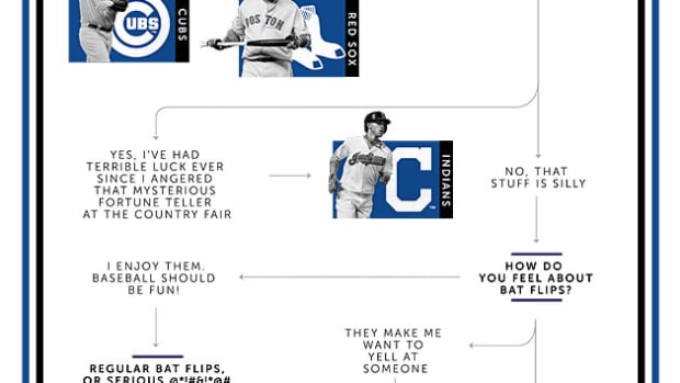 Who should you root for in the MLB playoffs? This flowchart has the ...