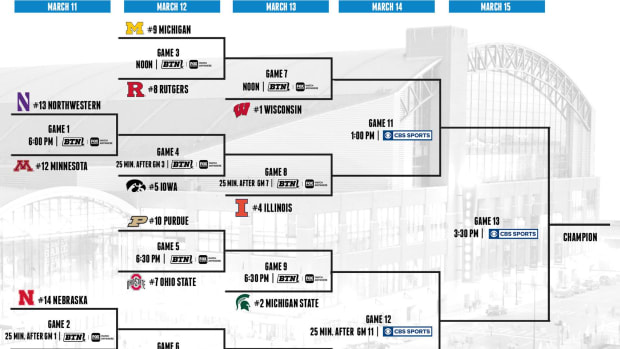 Brackets - Sports Illustrated Minnesota Sports, News, Analysis, and More