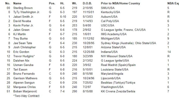Houston Rockets Announce Training Camp Roster Ahead 2022-23 Season ...