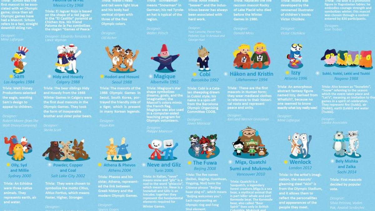 olympic mascot evolution