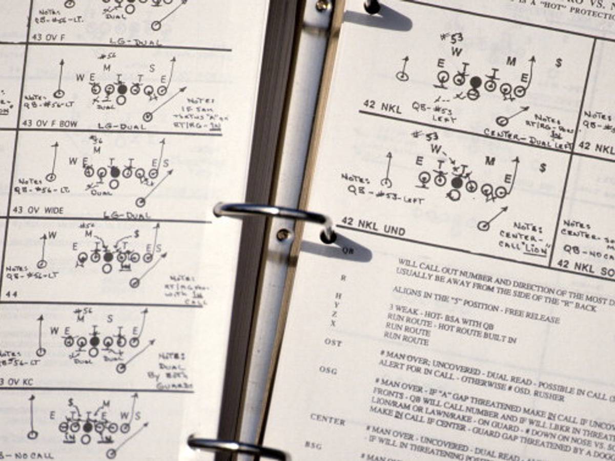 Nfl Playbook Five Tips For Designing Your Defensive Playbook From