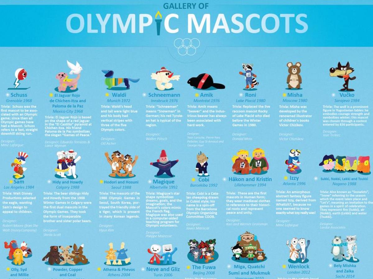 olympic mascots deviantart