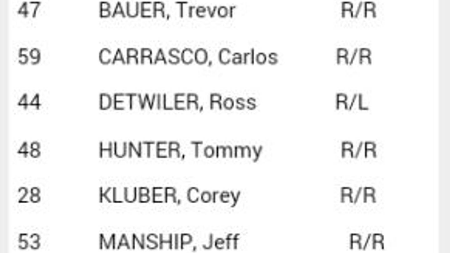 Cleveland Indians Set Opening Day Roster