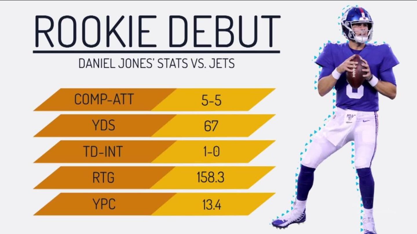 Rookie NFL QBs: Which players shined in preseason debuts? - Sports ...