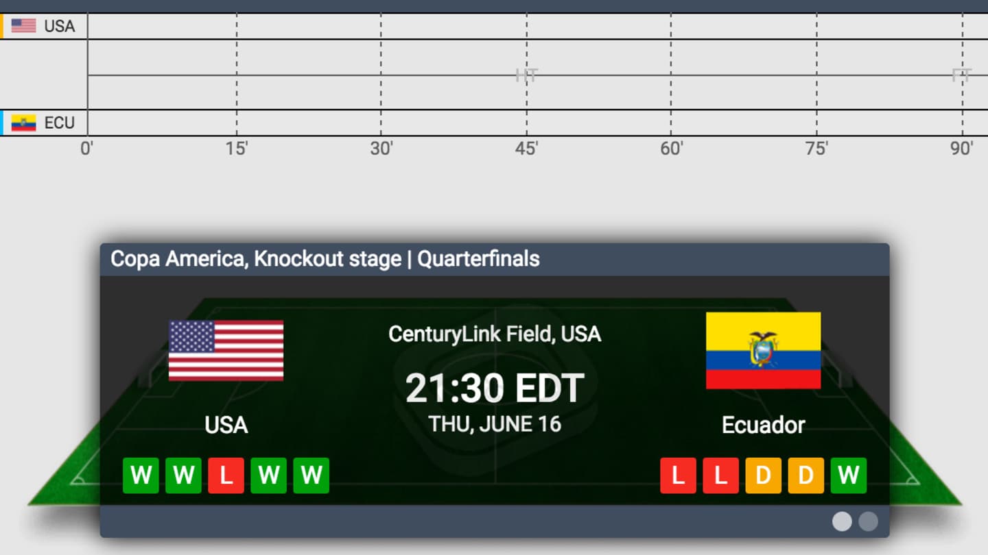 USA vs. Ecuador: Follow Copa America quarterfinals here (LIVE) - Sports ...