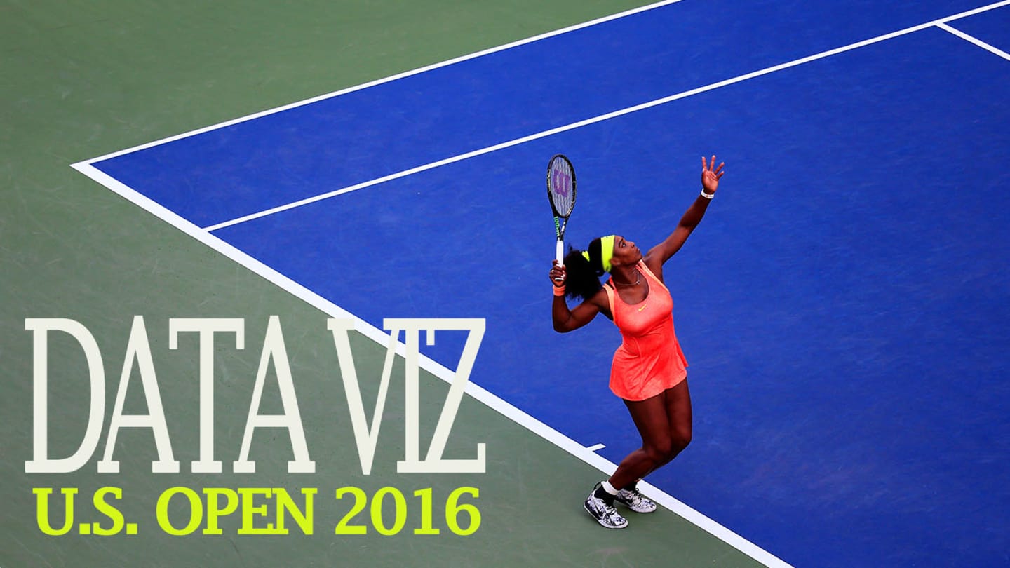 2016 US Open tennis IBM stats, data visualizations - Sports Illustrated