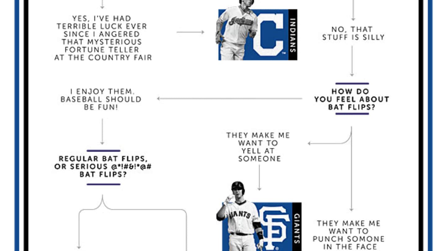 2016 MLB playoff flowchart: Which team should you be rooting for ...