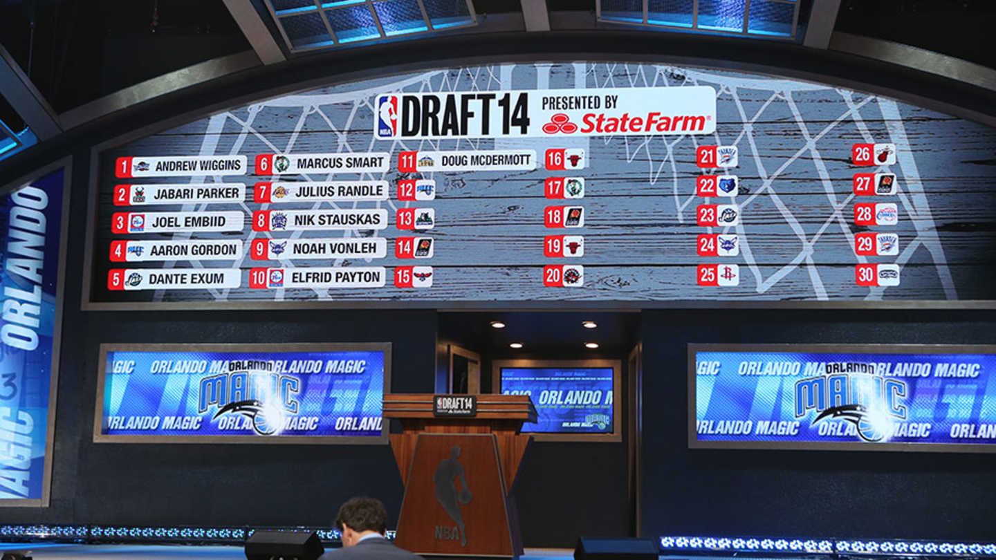2015 NBA draft: Barclays Center to host for third straight year ...