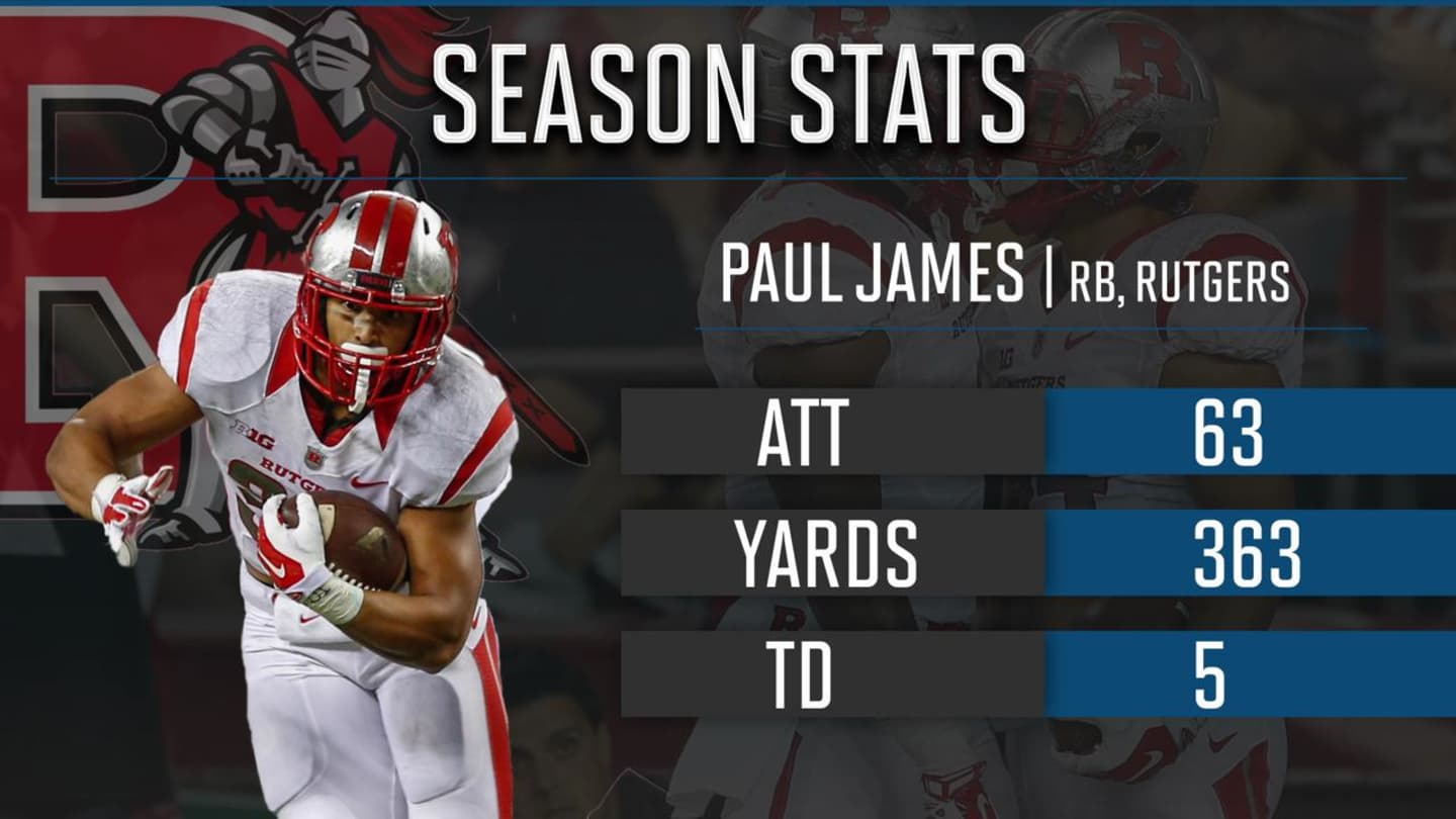 Rutgers running back Paul James out for season - Sports Illustrated