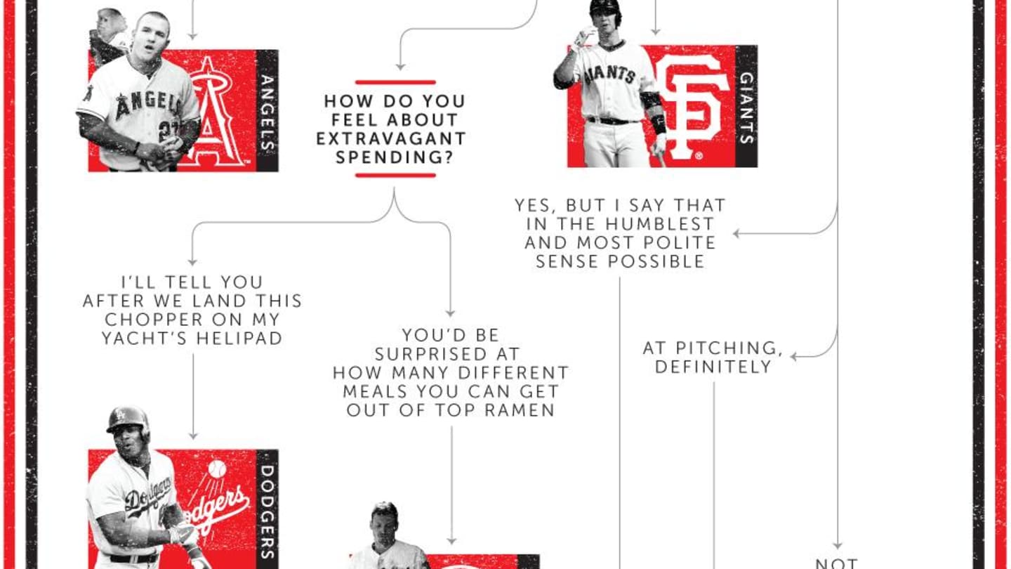 Who should you root for in the MLB playoffs? This flowchart has the ...