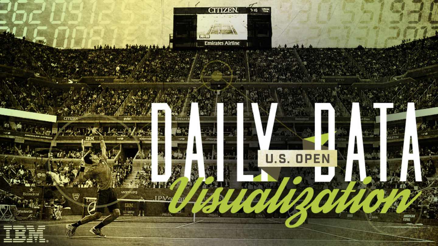 U.S. Open Daily Data Visualization - Sports Illustrated