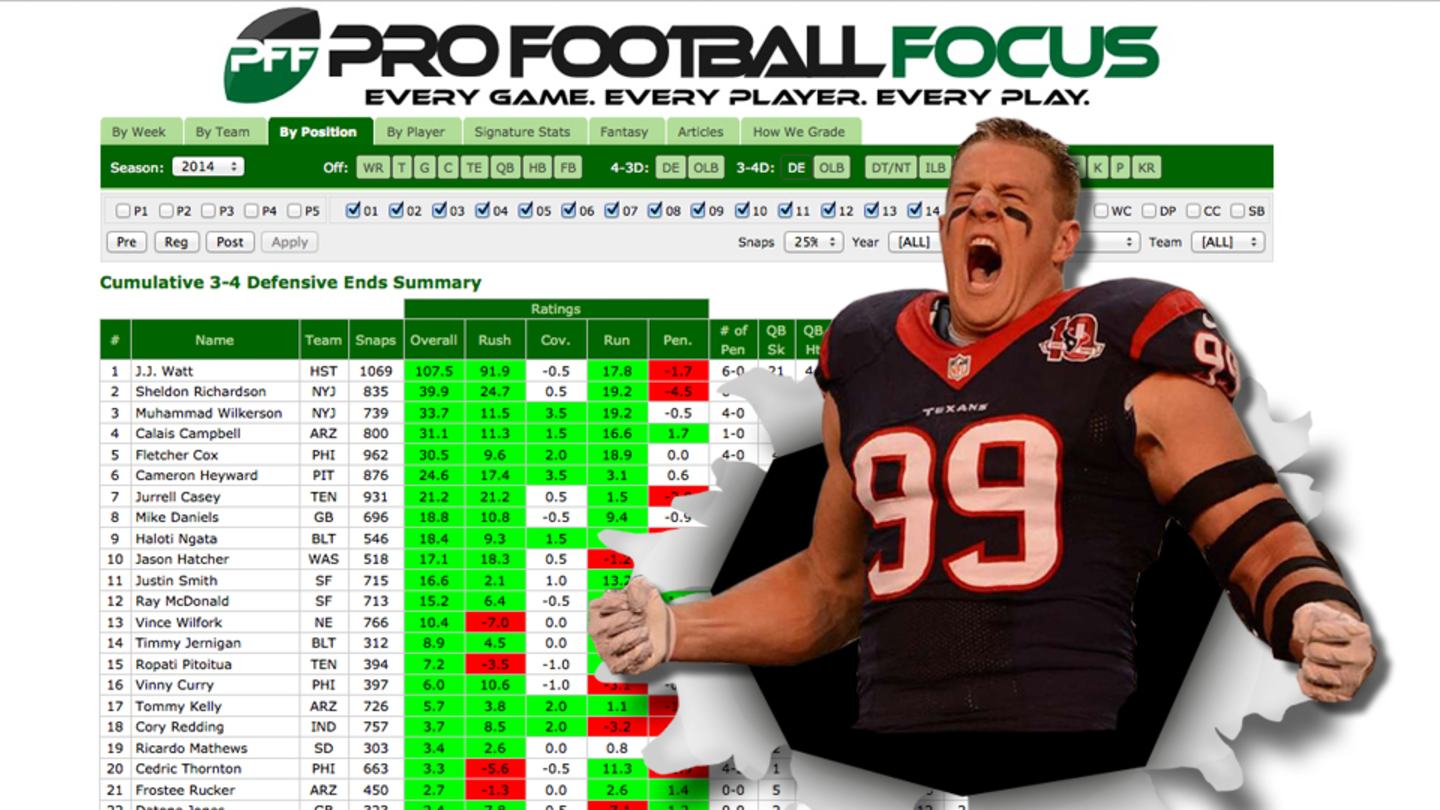 Pro Football Focus mines endless NFL data to find subtle advantages ...