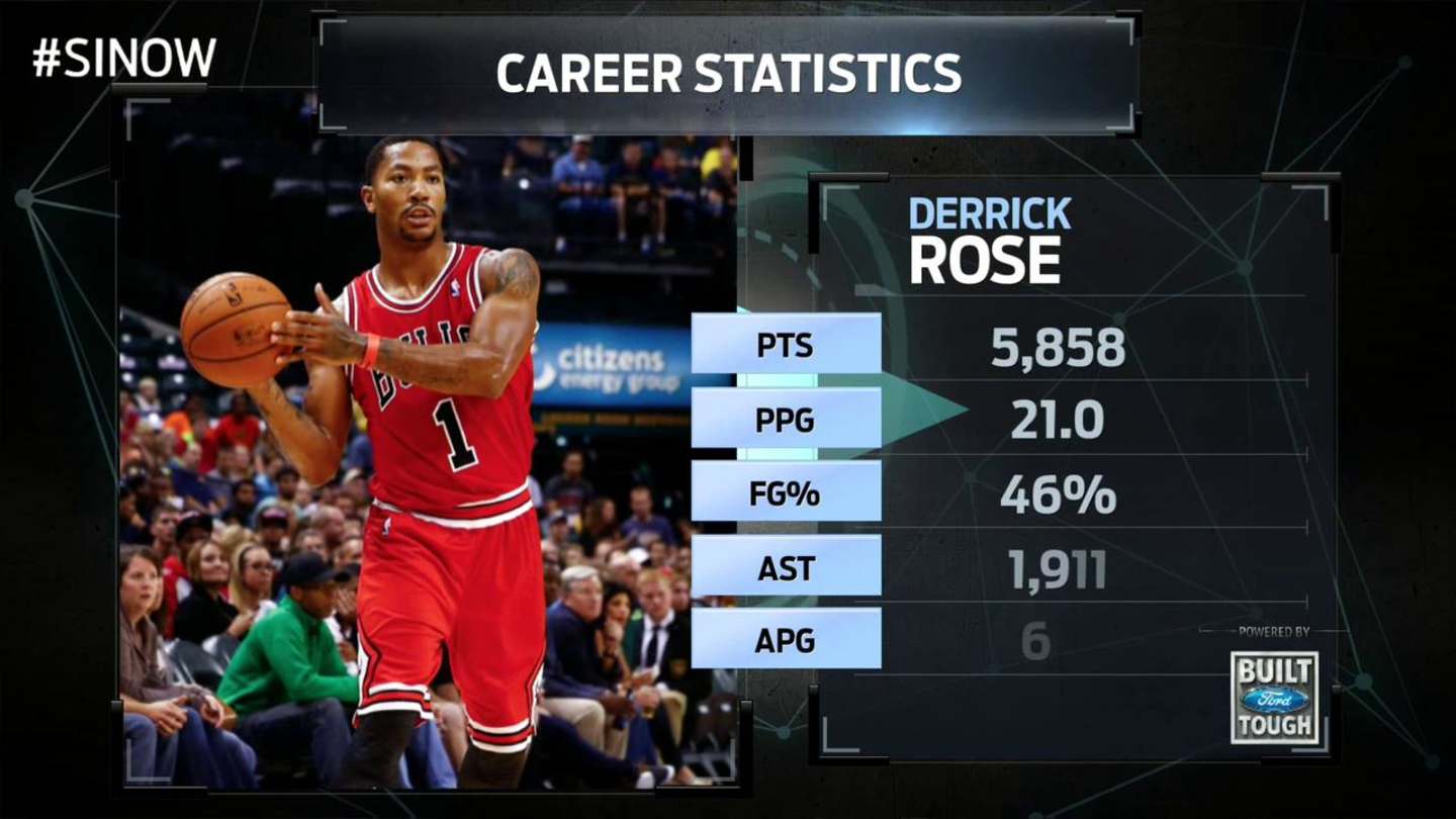 SI Now: Has Derrick Rose set a precedent for future ACL injuries ...