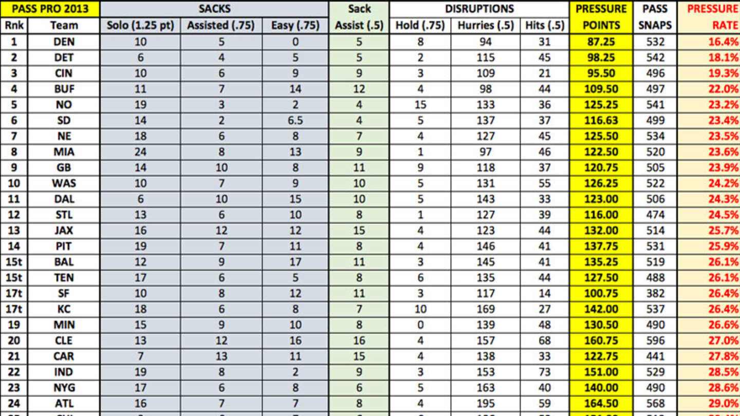 Justin Tuck's four-sack game earns him Edge Rusher of the Week honors ...