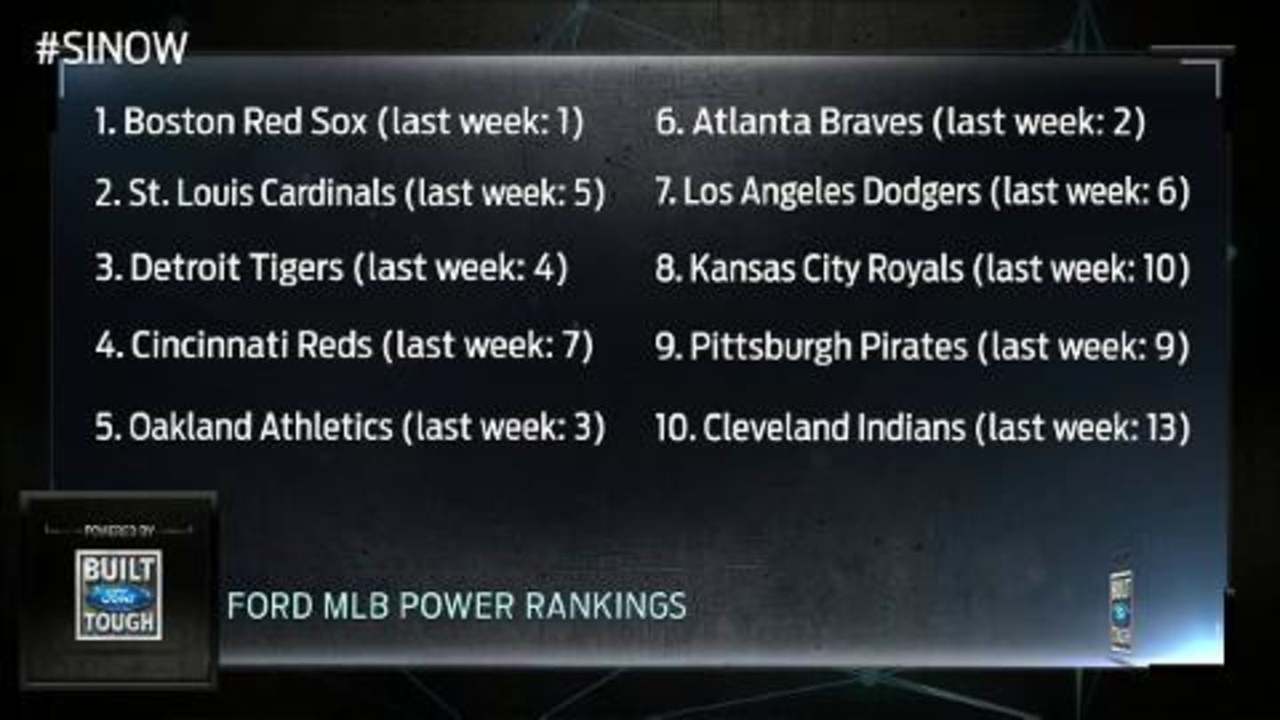 SI Now: Ford MLB Power Rankings - Sports Illustrated