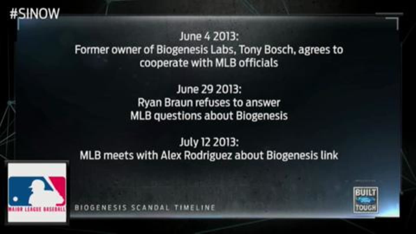 SI Now: Why timing of latest A-Rod injury seems suspect - Sports ...