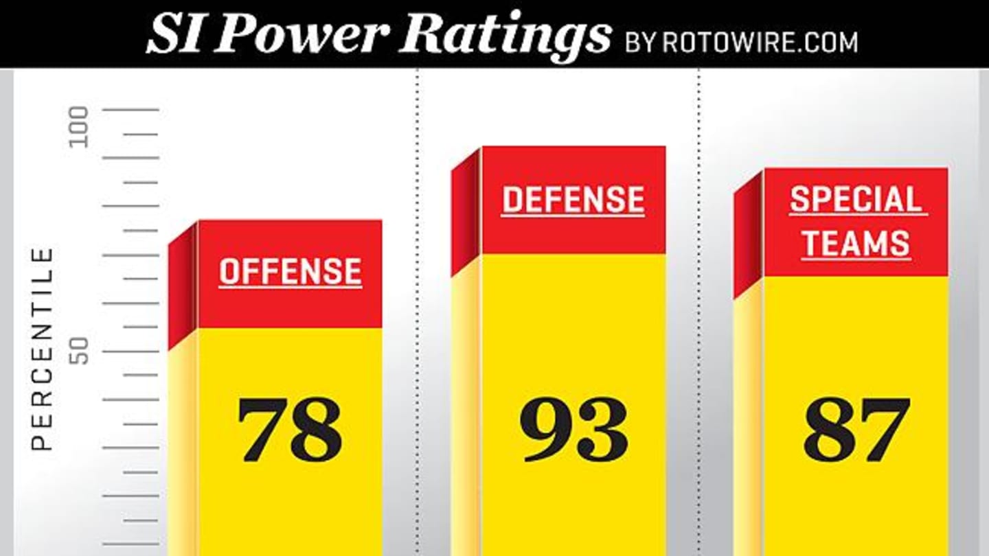 Andy Staples: Top 25 team preview: No. 9 Florida Gators - Sports ...
