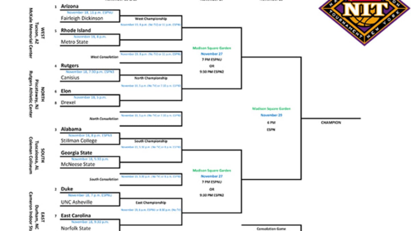 NCAA unveils NIT Season Tip-Off bracket ... with two D-II teams ...