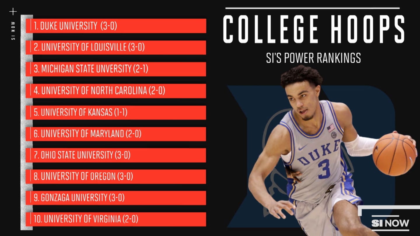 College Basketball Rankings: No Clear No. 1 - Sports Illustrated