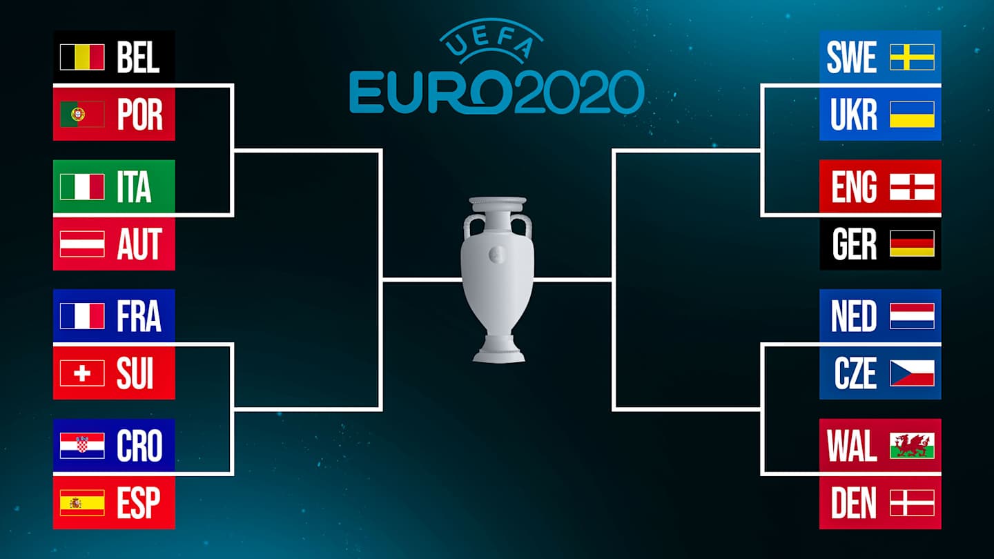 Euro 2020 bracket: Knockout stage matchups, times for last 16 - Sports ...