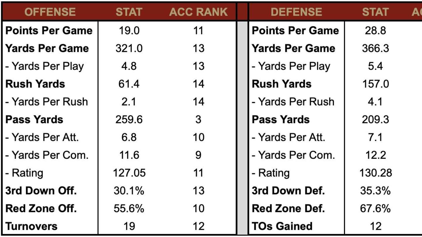 Notre Dame Opponent Insider: First Glance Look At Boston College ...