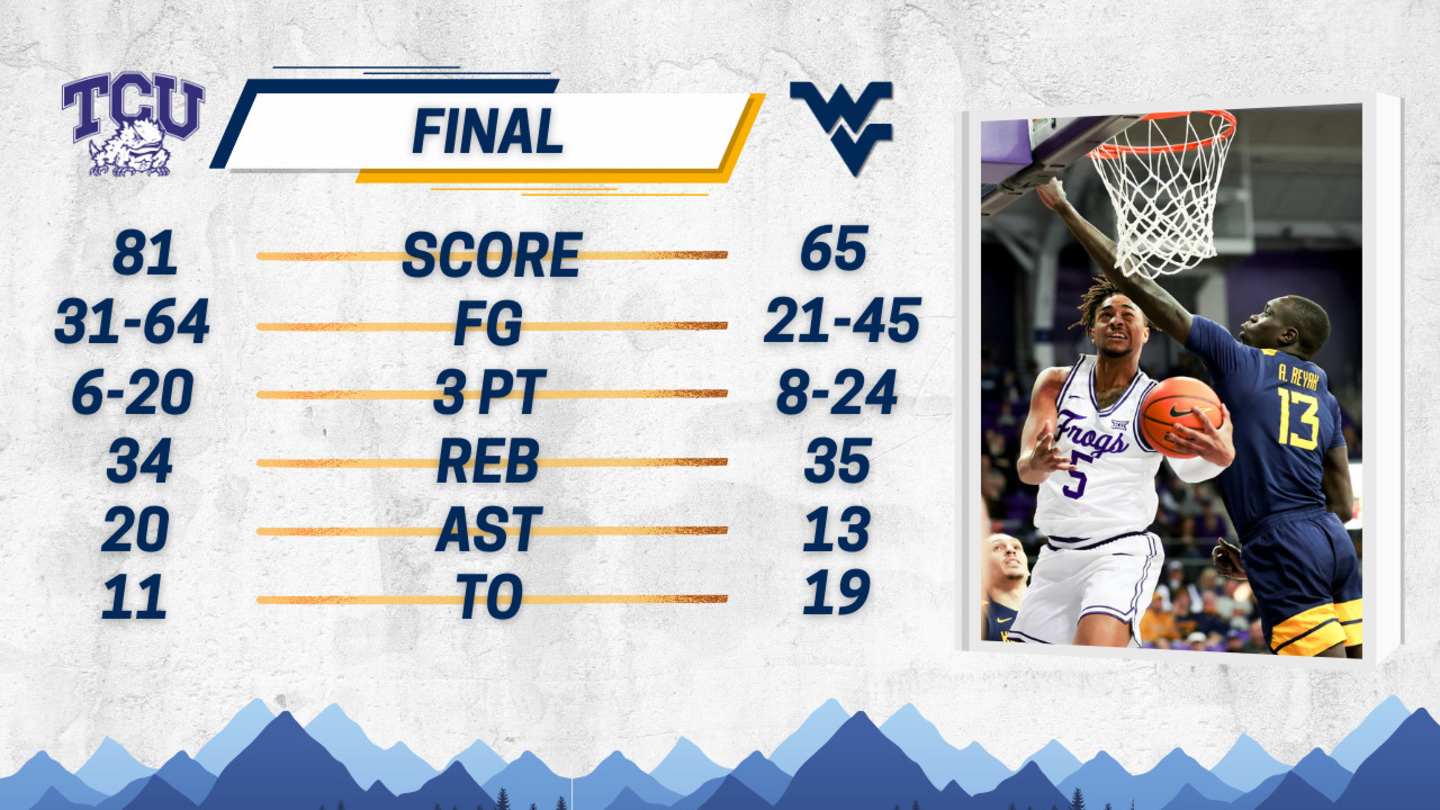Team + Individual Stats at TCU - Sports Illustrated West Virginia ...