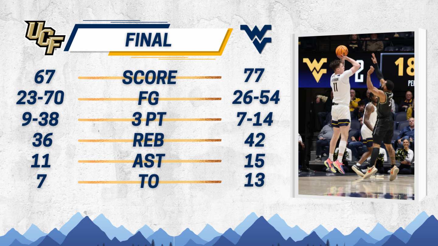 Team + Individual Stats vs. UCF - Sports Illustrated West Virginia ...