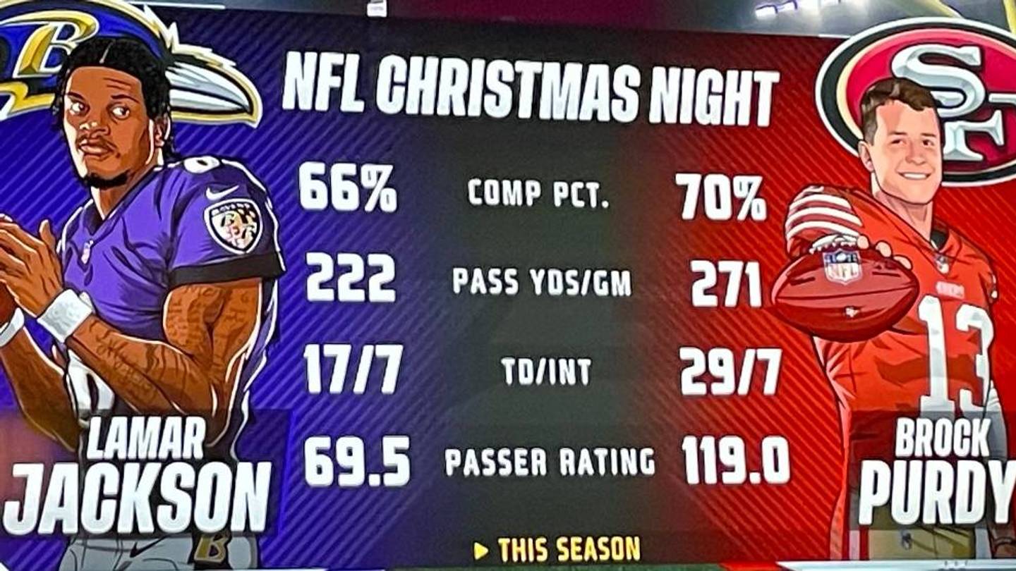 Fox’s Lamar Jackson vs. Brock Purdy Graphic Had Such an Embarrassing ...