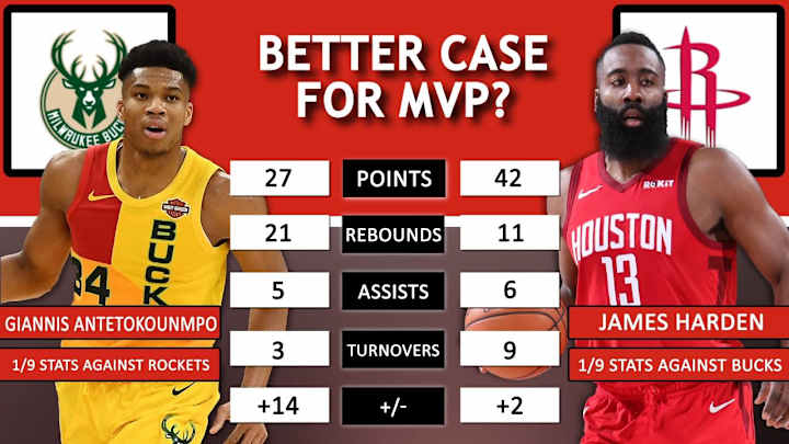 harden stats