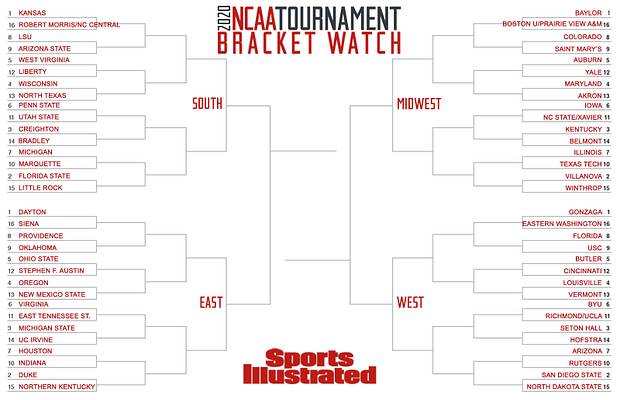 What the 2020 NCAA Tournament Bracket Might Have Looked Like | WKKY ...