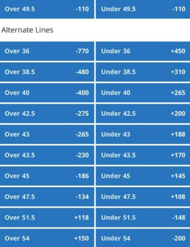 Sports Gambling 101: What are Alternate Lines? | WKKY Country 104.7