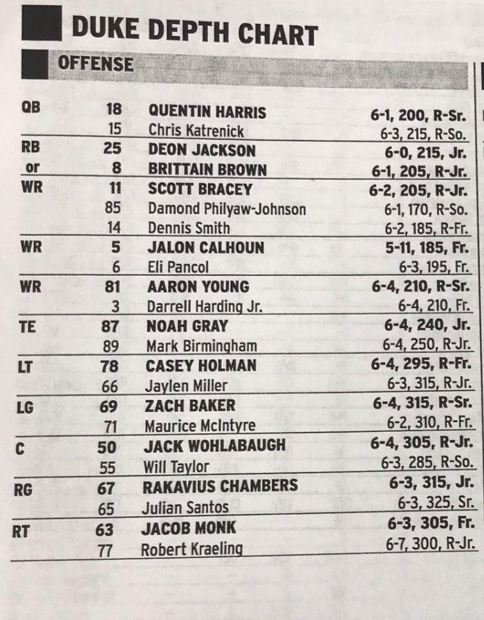 Duke releases Week One depth chart - Sports Illustrated Duke Blue ...