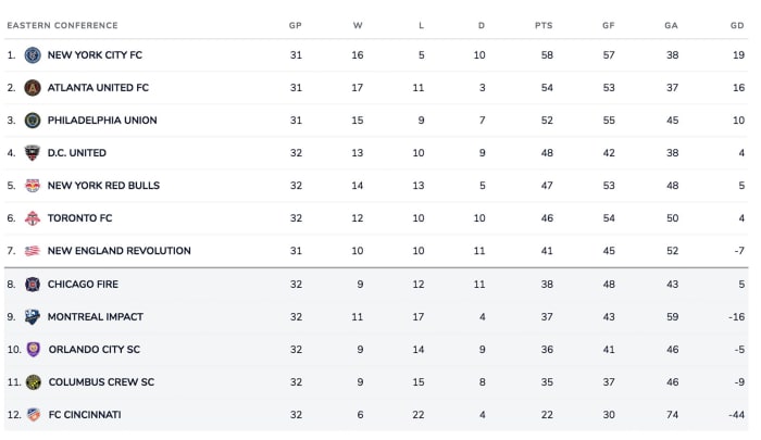 MLS Playoffs: Who's in, who's out, scenarios to clinch - Sports Illustrated
