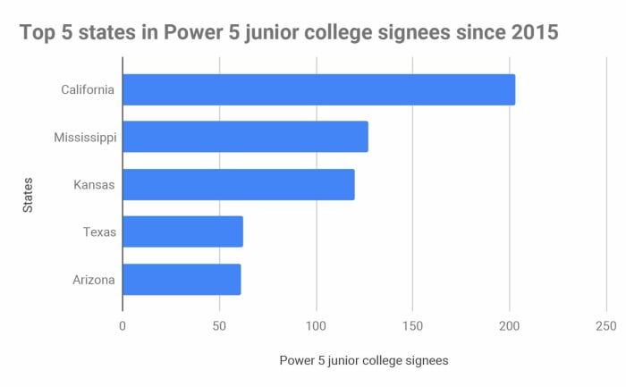 Juco football in flux: Programs face uncertain future - Sports Illustrated