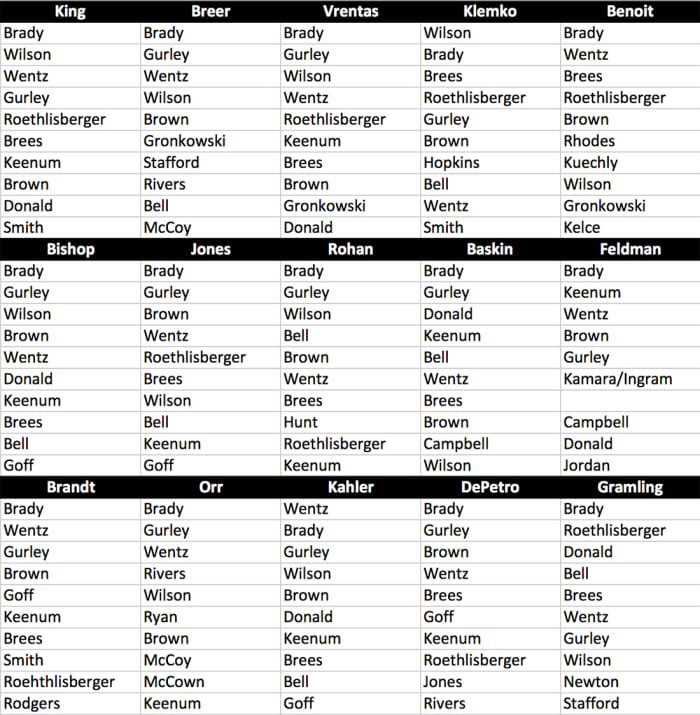 NFL Awards: MVP, Rookie of the Year, Defensive Player - Sports Illustrated