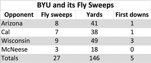 BYU's fly offense has Cougars back in college football Top 25 - Sports ...