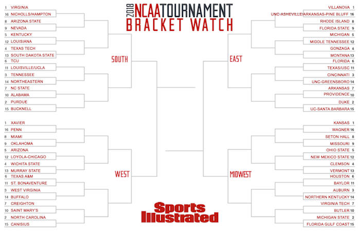 NCAA Tournament Bracket 2018: Kansas in Midwest Region - Sports Illustrated