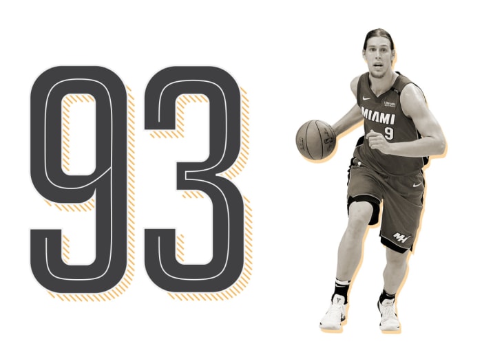 Top 100 NBA Players of 2019: Count down 10-1 - Sports Illustrated