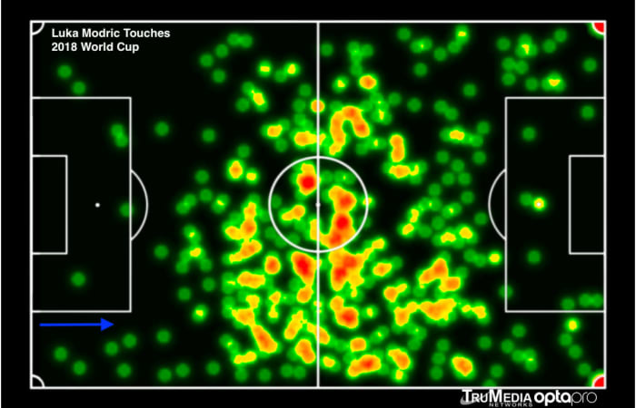 France vs Croatia: Inside Modric vs Kante World Cup final battle ...