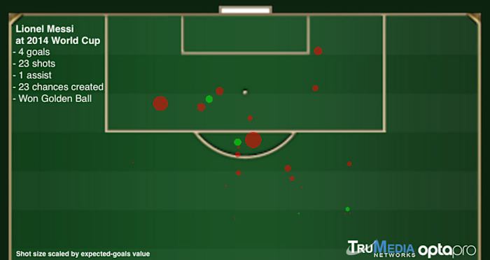 Lionel Messi, Cristiano Ronaldo World Cup history, by the numbers ...