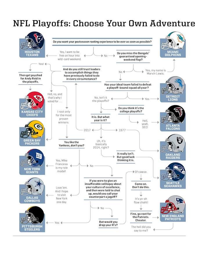 2017 NFL playoffs rooting guide: Flow chart for neutral fans - Sports ...