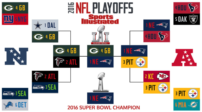 SI's 2017 NFL playoff predictions: Expert brackets, Super Bowl picks ...