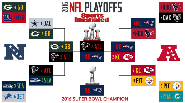 SI's 2017 NFL playoff predictions: Expert brackets, Super Bowl picks ...