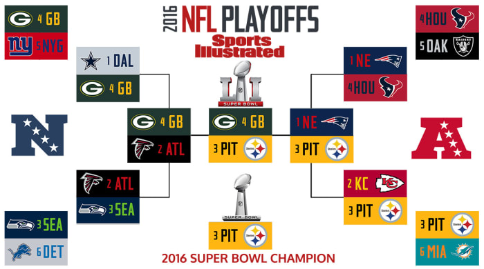 SI's 2017 NFL playoff predictions: Expert brackets, Super Bowl picks ...
