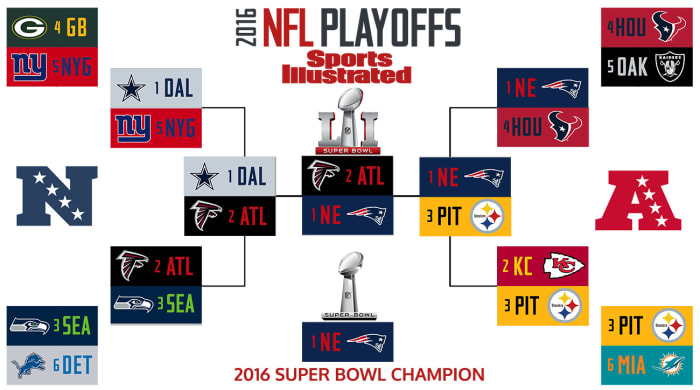 SI's 2017 NFL playoff predictions: Expert brackets, Super Bowl picks ...