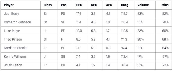 ACC basketball preview: Duke, Louisville, Miami are elite - Sports ...