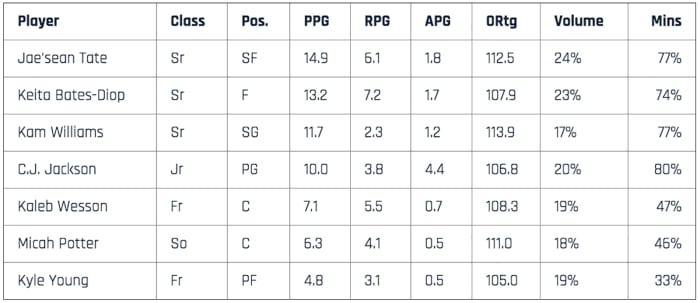 Big Ten basketball preview: Michigan State is league favorite - Sports ...