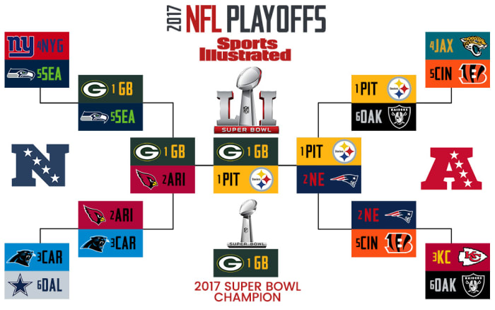 NFL predictions: 2016 playoff picks, award winners - Sports Illustrated