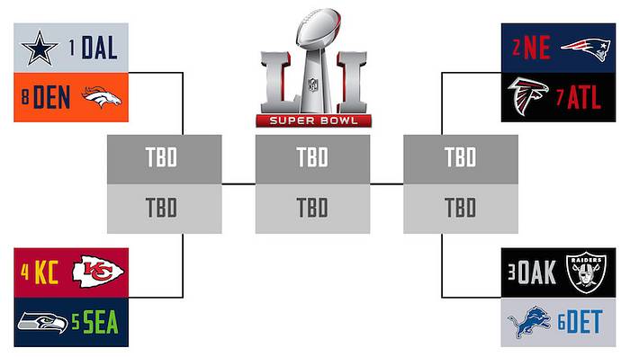 NFL Playoff Selection Committee: A new Super Bowl bracket - Sports ...